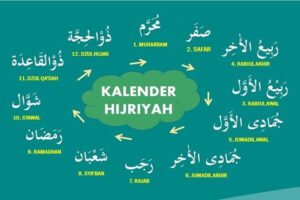 Nama 12 Bulan dalam Kalender Hijriah serta Penjelasannya, lengkap ...